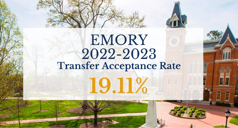 Emory’s Transfer Acceptance Rate, Decision Date, Etc. - Transfer Goat