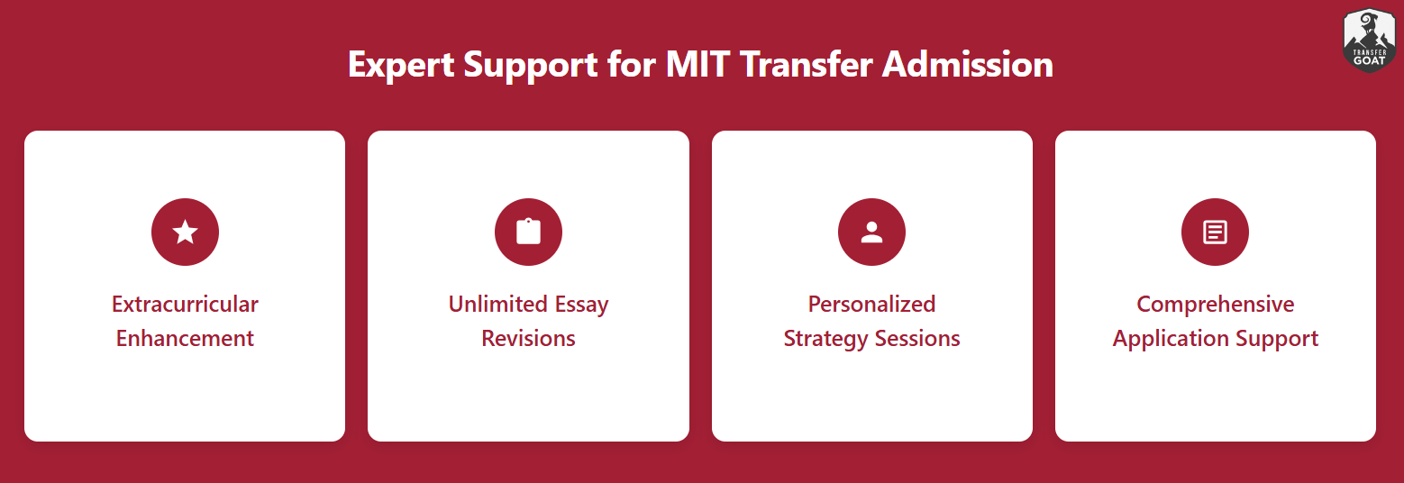 MIT Transfer Acceptance Rate, Requirements & Decision Dates | Transfer Goat