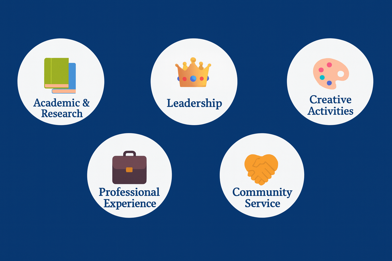 What Extracurricular Activities Can Help Transfer to Yale?