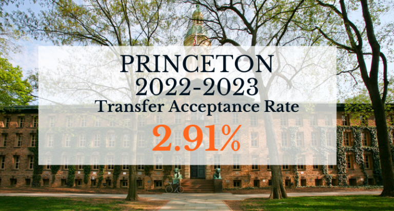 Princeton’s Transfer Acceptance Rate, Decision Dates, Etc. - Transfer Goat
