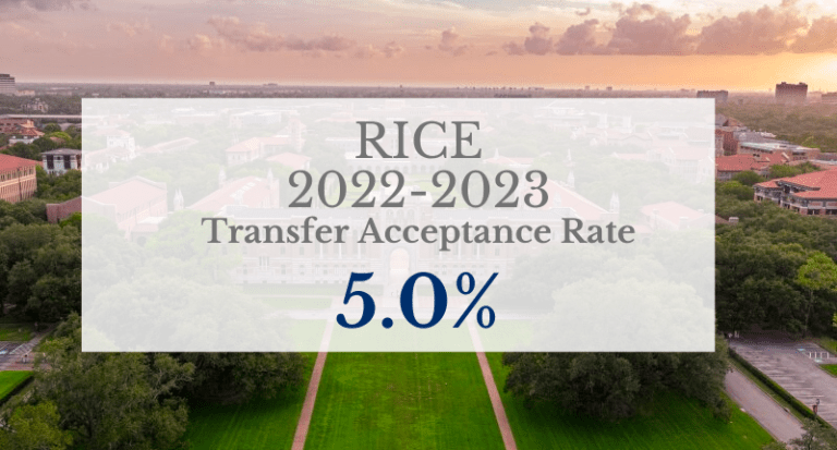 Rice University Transfer Acceptance Rate, Decision Dates, Etc ...