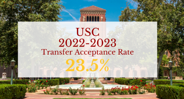 USC’s Transfer Acceptance Rate, Decision Date, Etc. - Transfer Goat