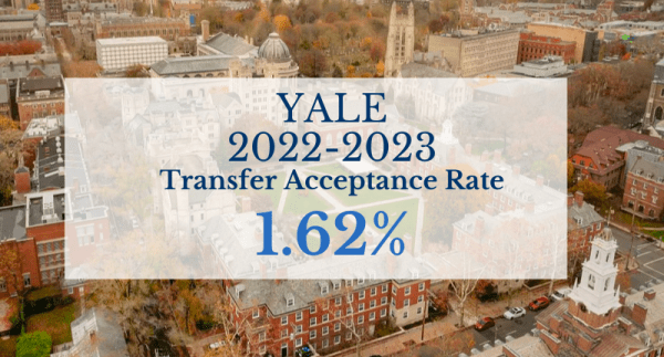 Yale’s Transfer Acceptance Rate, Decision Date, Etc. - Transfer Goat