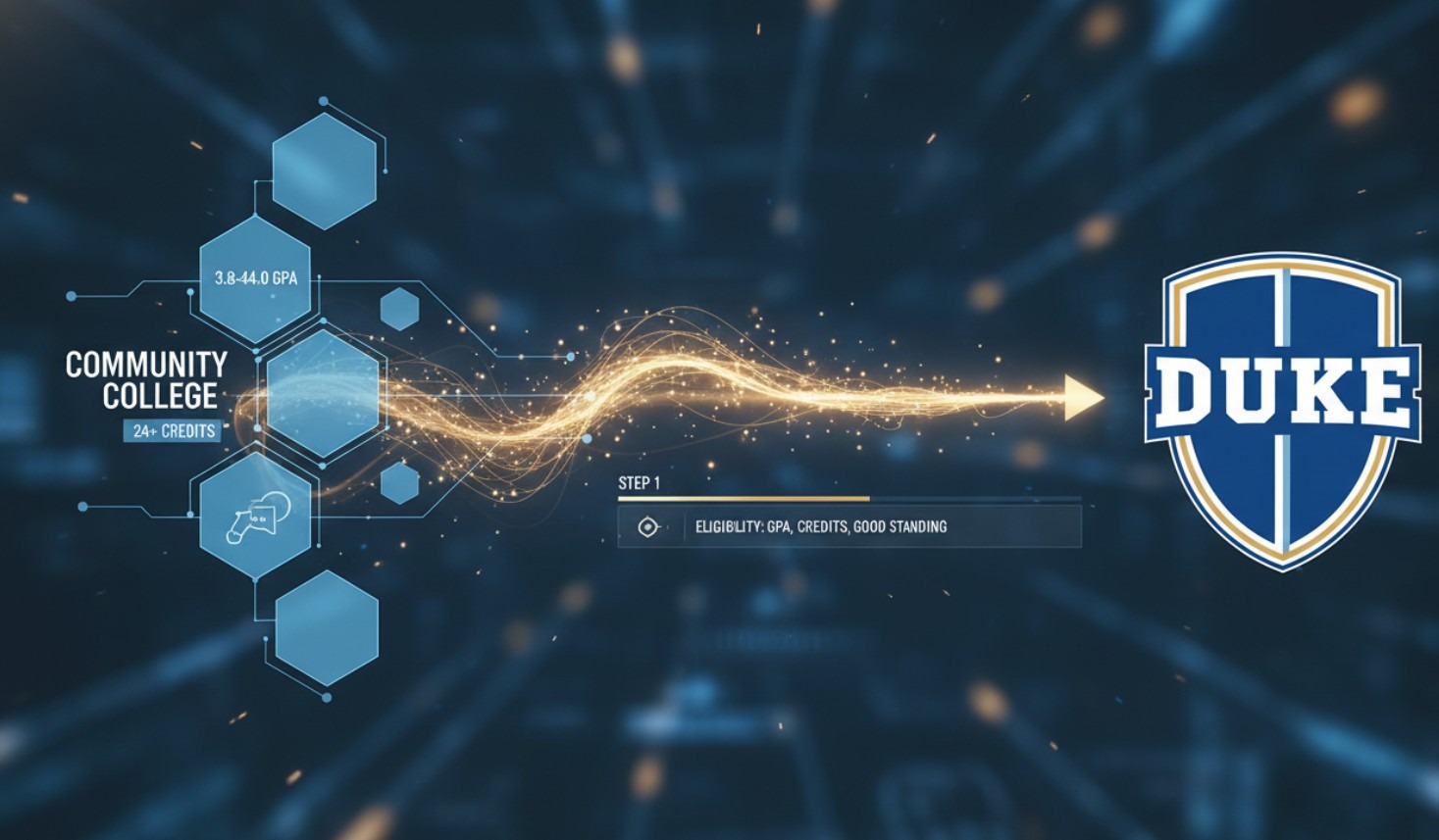 How Can A Community College Student Transfer To Duke - Transfer Goat